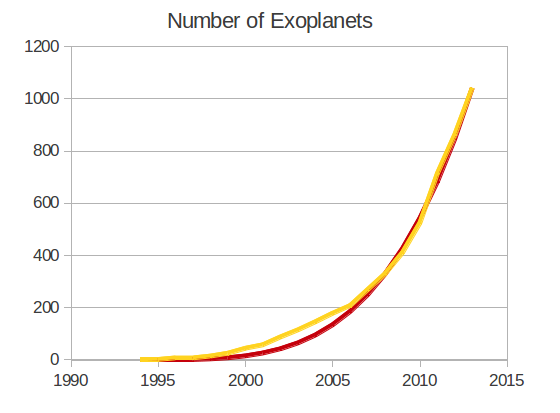 1000 Exoplanets | Lost in Transits